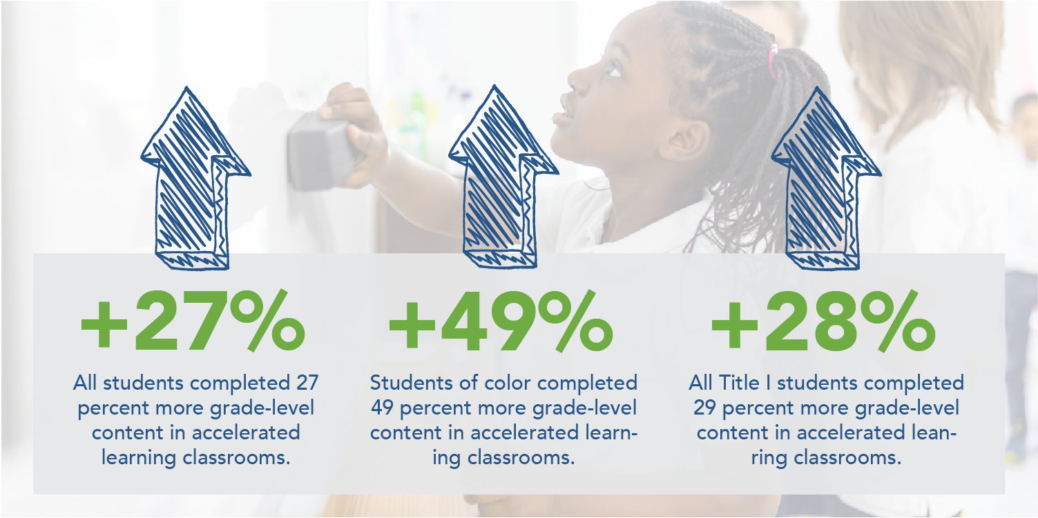Accelerated Learning vs. Remediation